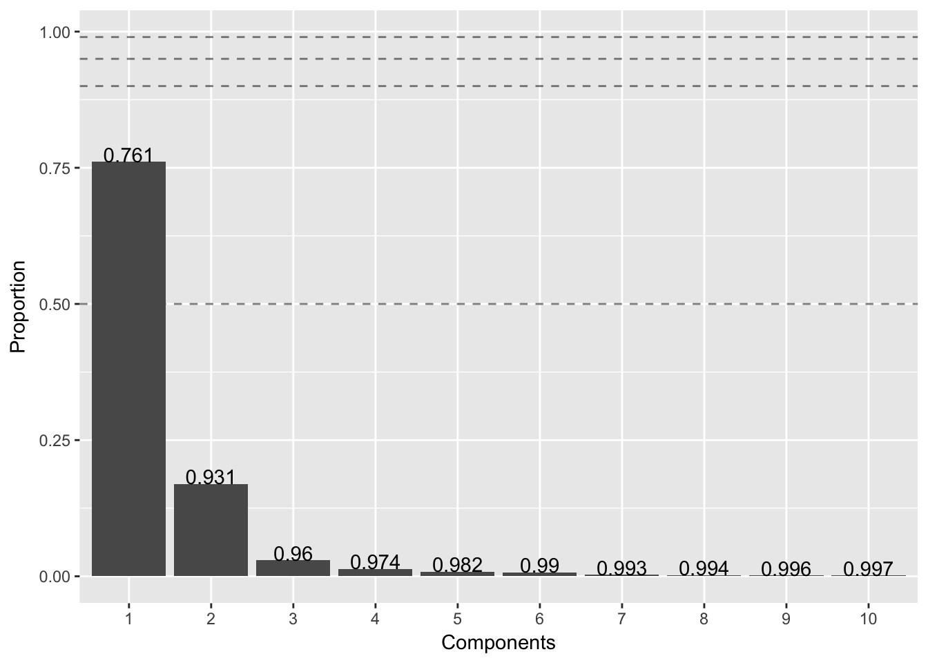 Momocs speed dating • Momocs
