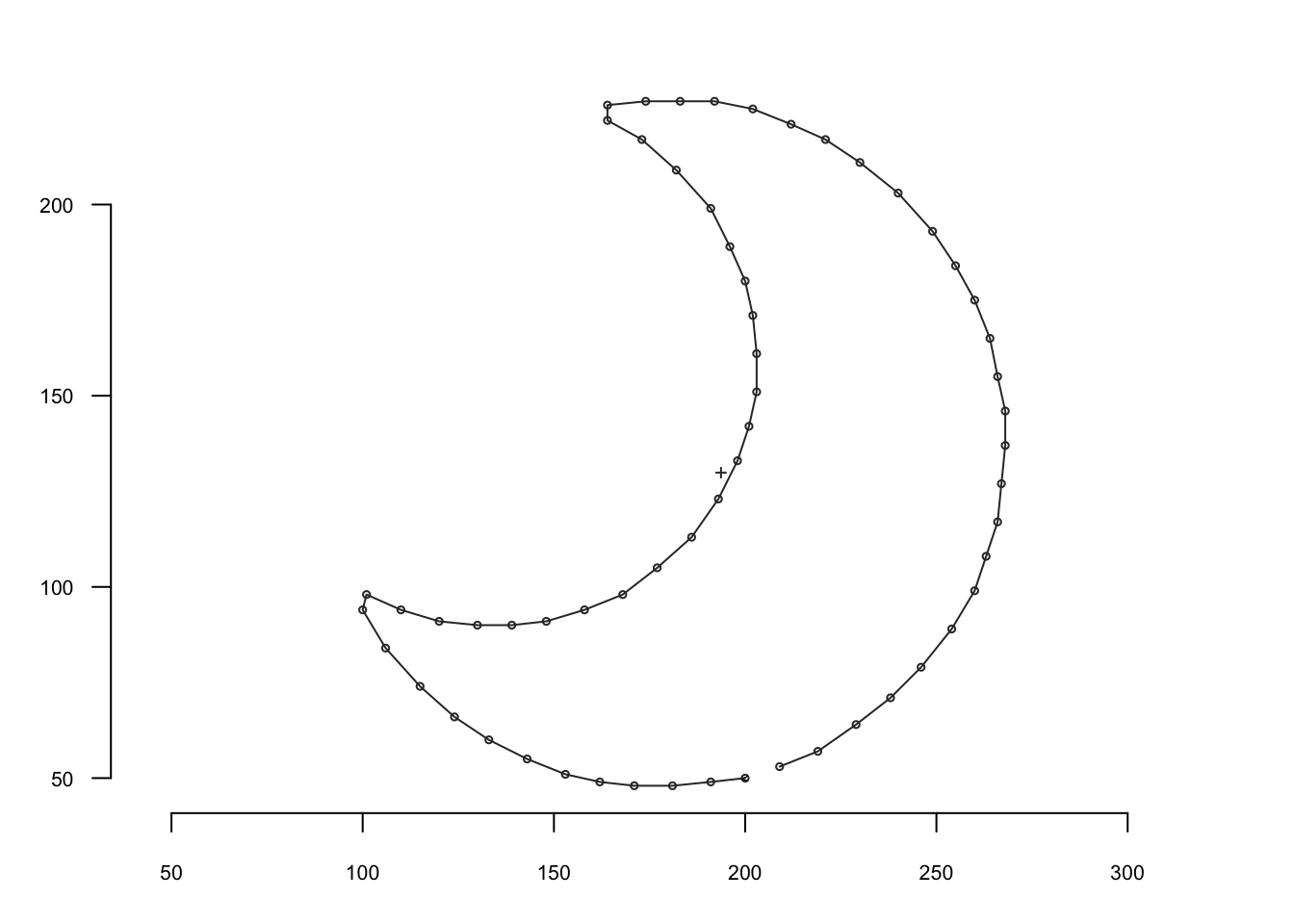 Momocs speed dating • Momocs