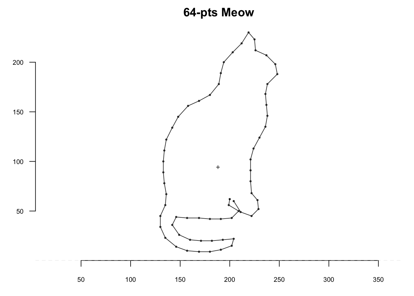 Momocs speed dating • Momocs